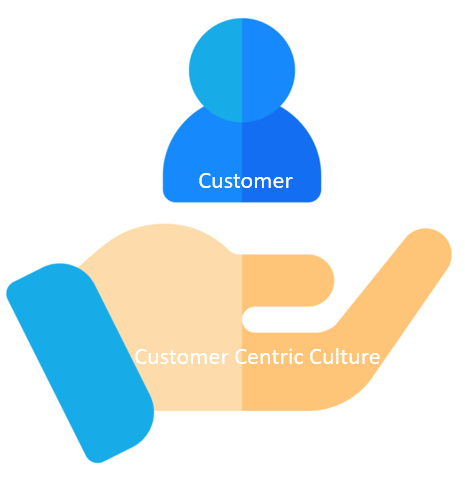 Creating a Customer Centric Culture via Design Thinking – Gauri Mohan